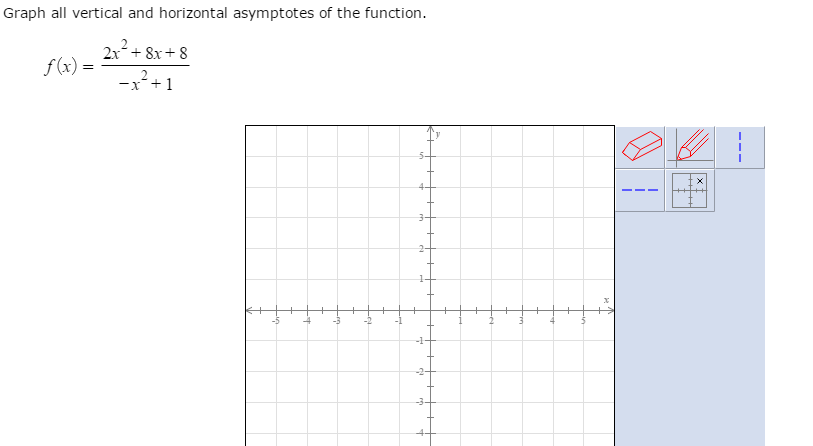 Solved For the polynomial below, 2 is a zero. Graph all | Chegg.com