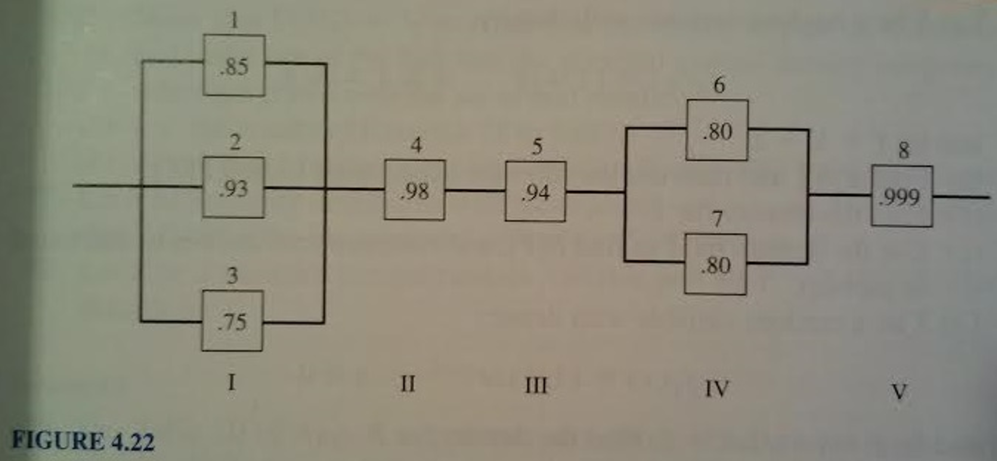 Solved a) Find the reliability of each of the parallel | Chegg.com