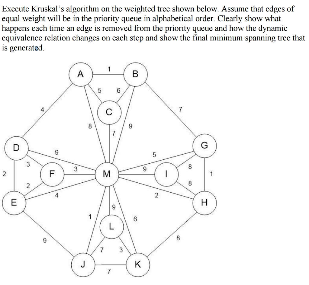 Solved Execute Kruskal S Algorithm On The Weighted Tree