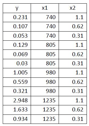 Solved Estimate the multiple linear regression equation (Y = | Chegg.com