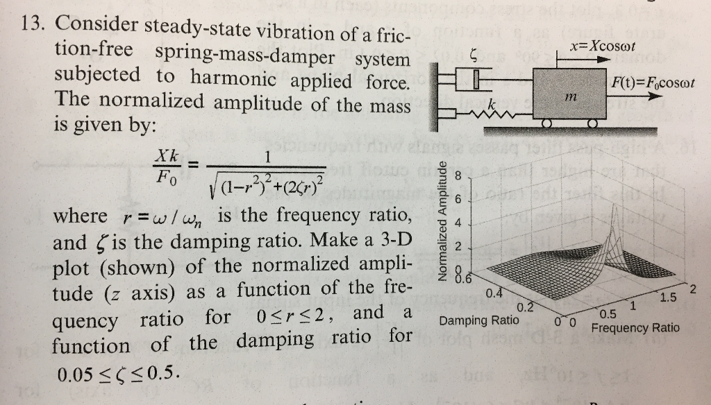 Solved Consider Steady State Vibration Of A Friction Free