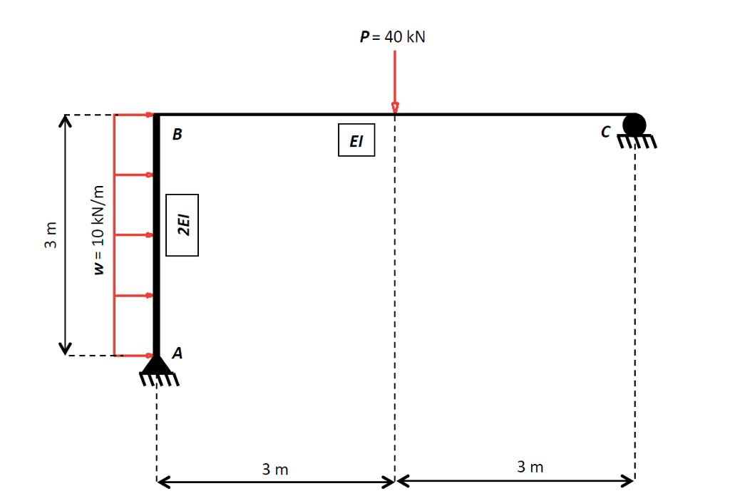 Solved For the frame shown in the Figure , support A is | Chegg.com
