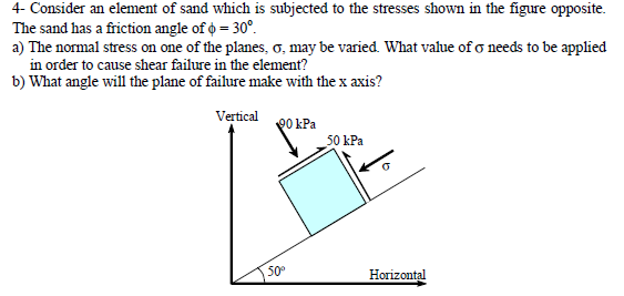 Solved Consider an element of sand which is subjected to the | Chegg.com