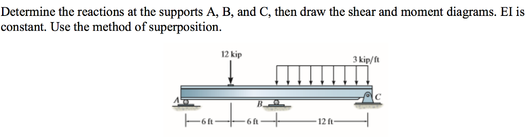 Solved Determine The Reactions At The Supports A B And C