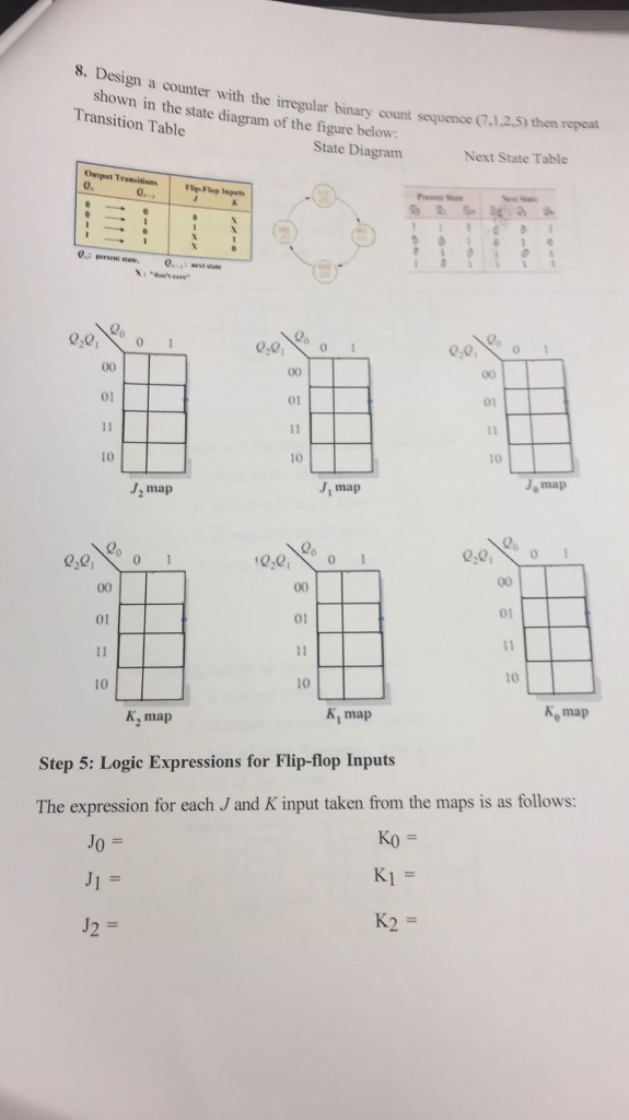 Solved esign a counter with the irregular binary count | Chegg.com