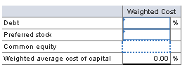 Solved Weighted Cost Debt Preferred stock Common equity | Chegg.com
