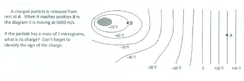 Solved A charged particle is released from rest at A When it | Chegg.com