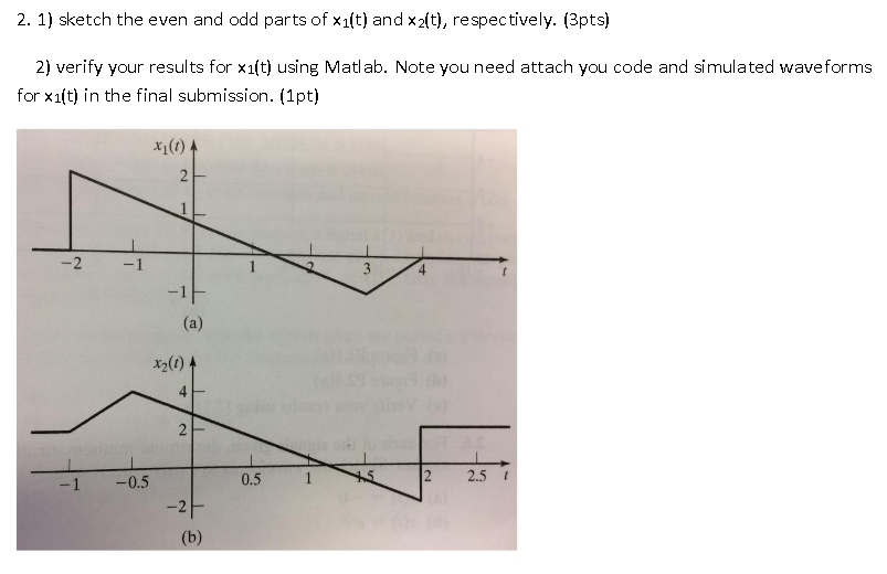 Solved Sketch the even and odd parts of x_1(t) and x_2(t), | Chegg.com