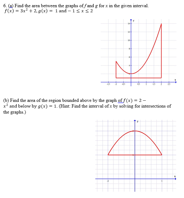 Solved Find the area between the graphs of f and g for x in | Chegg.com