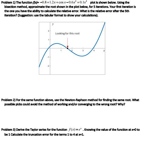 Solved The function f(x) = -0.8 + 1.2x + cos x - 0.6x^2 + | Chegg.com