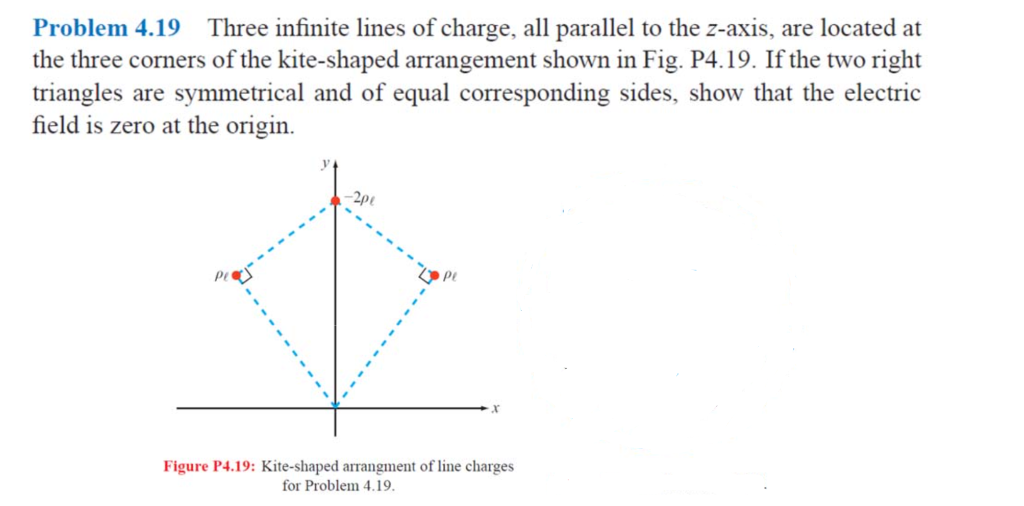 Solved Problem 4.19 Three infinite lines of charge, all | Chegg.com