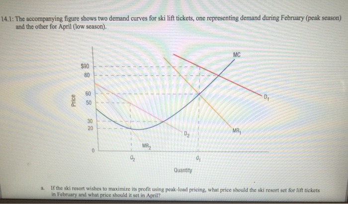 Solved The accompanying figure shows two demand curves for | Chegg.com