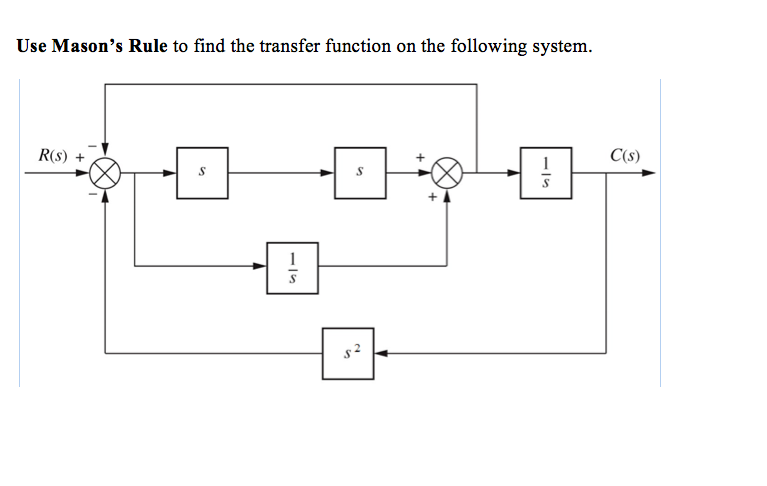 Solved Use Mason's Rule to find the transfer function on the | Chegg.com