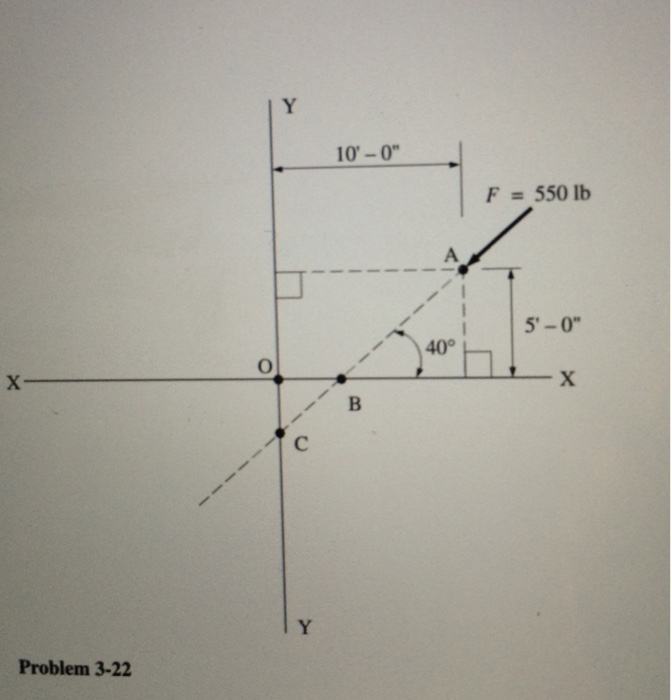 Solved calculate the moment about point O, using Varignon's | Chegg.com