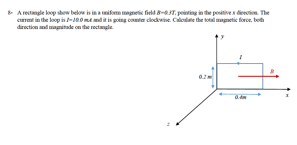 Solved A rectangle loop show below is in a uniform magnetic | Chegg.com