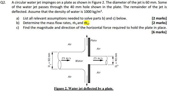 Solved A circular water jet impinges on a plate as shown in | Chegg.com