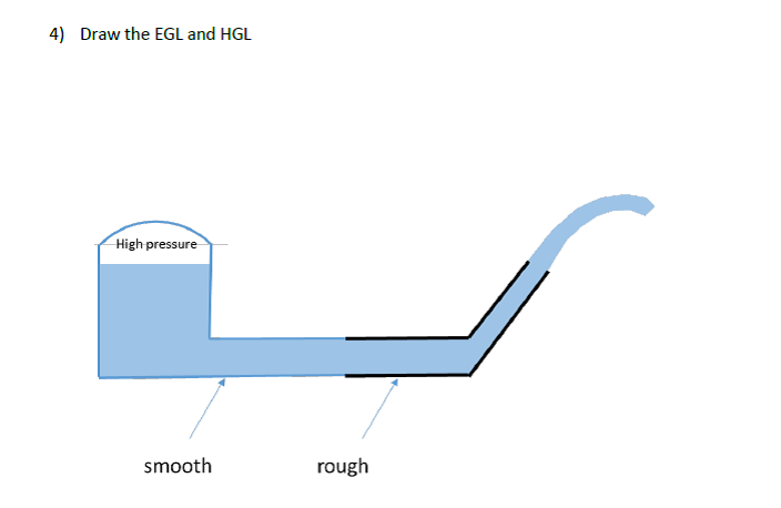 Solved Draw the EGL and HGL | Chegg.com