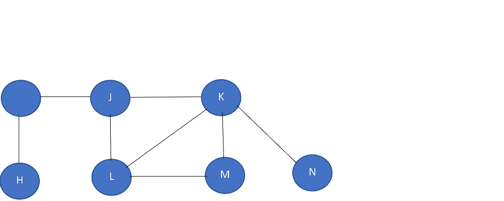Solved How do I carry out a breadth-first traversal | Chegg.com