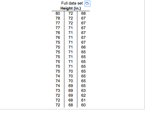 Solved: I Need Details In The Formulas Too!! And How To Co... | Chegg.com