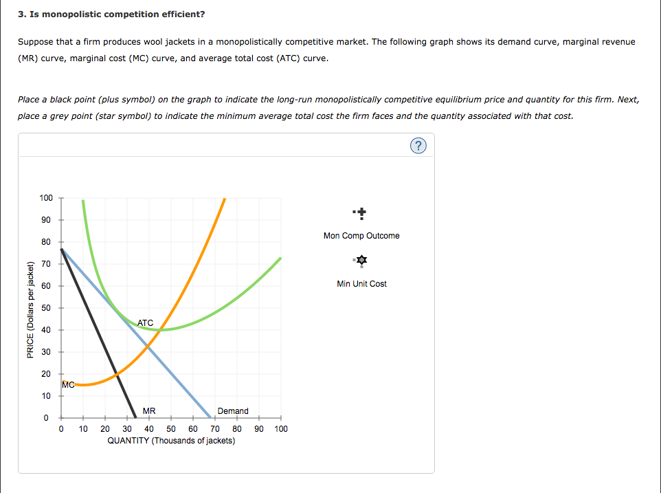 Solved Help ploting where on the graph the Mon Comp Outcome | Chegg.com