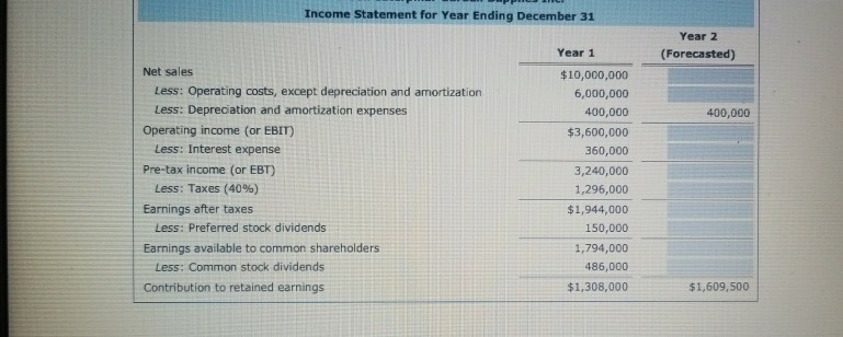Solved Green Caterpillar Garden Supplies Inc.'s income | Chegg.com