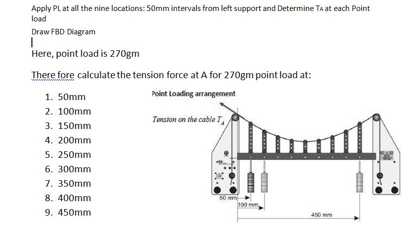 Solved Apply PL at all the nine locations: 50mm intervals | Chegg.com