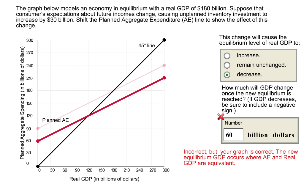 Solved The graph below models an economy in equilibrium with | Chegg.com