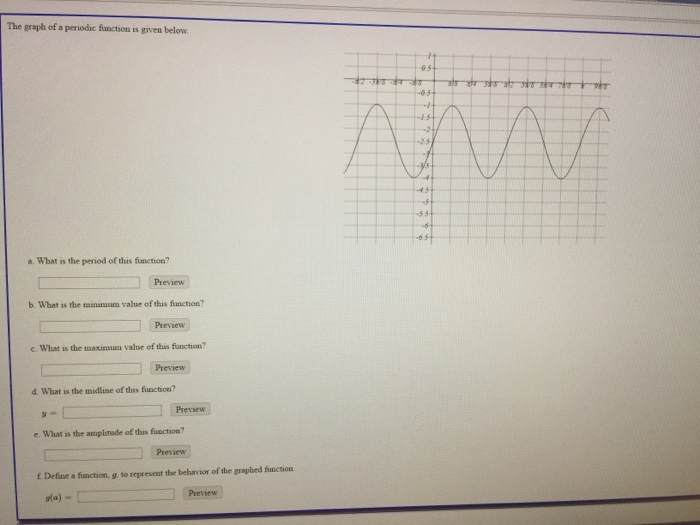 Solved The graph of a periodic function is given below What | Chegg.com
