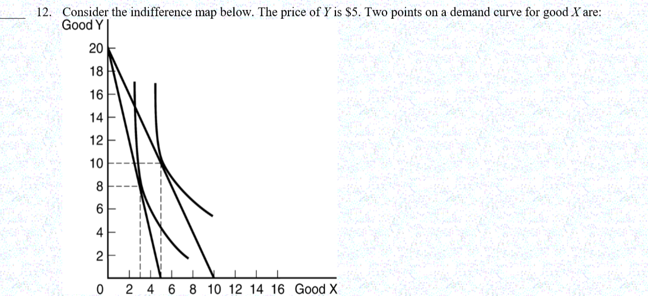 Solved Consider the indifference map below. The price of Y | Chegg.com