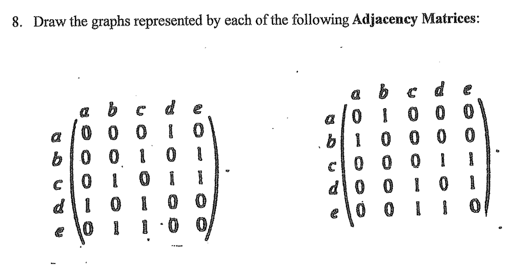 Solved Draw the graphs represented by each of the following | Chegg.com