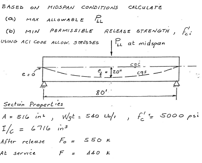Solved BASED ON MIDSPAN CONDITIONS CALCULATE (a) MAX | Chegg.com