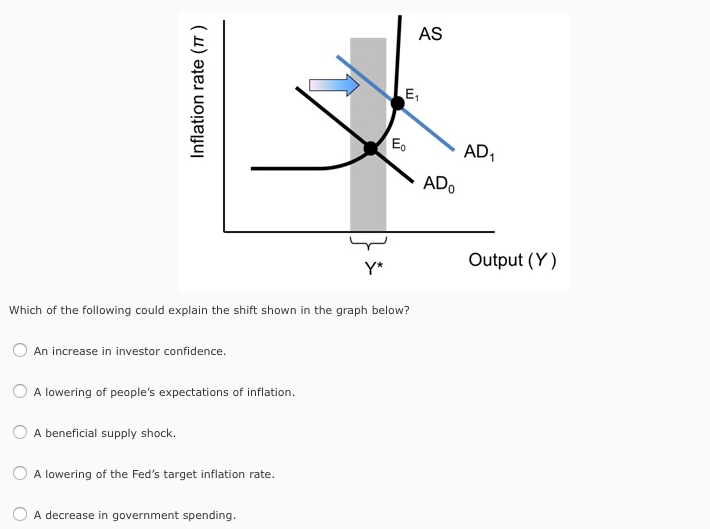 Solved Which of the following could explain the shift | Chegg.com