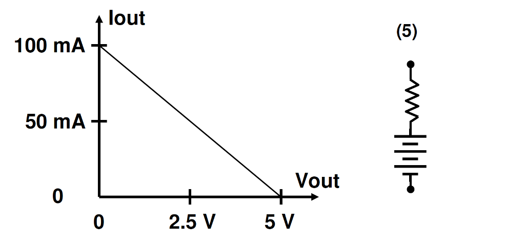 Solved A “black box” circuit has been measured to give an | Chegg.com
