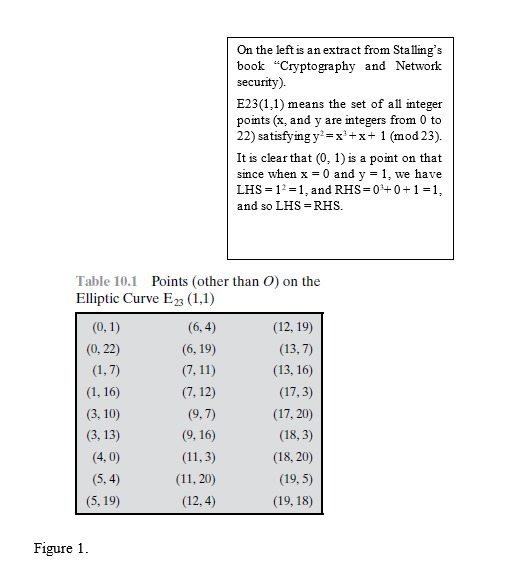 Modulo calculation in cryptography (36%) 3. (36%) In | Chegg.com