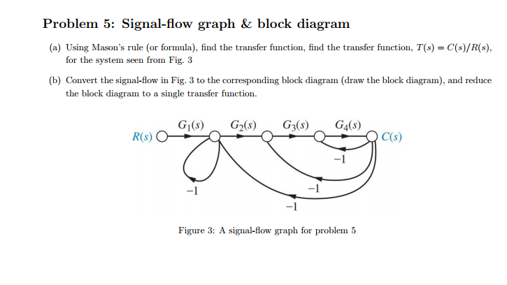 Solved Problem 5: Signal-flow graph & block diagram (a) | Chegg.com