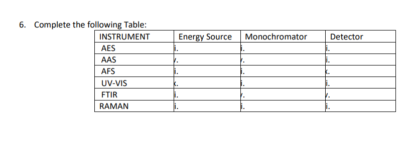 Solved 6. Complete the following Table Detector INSTRUMENT | Chegg.com