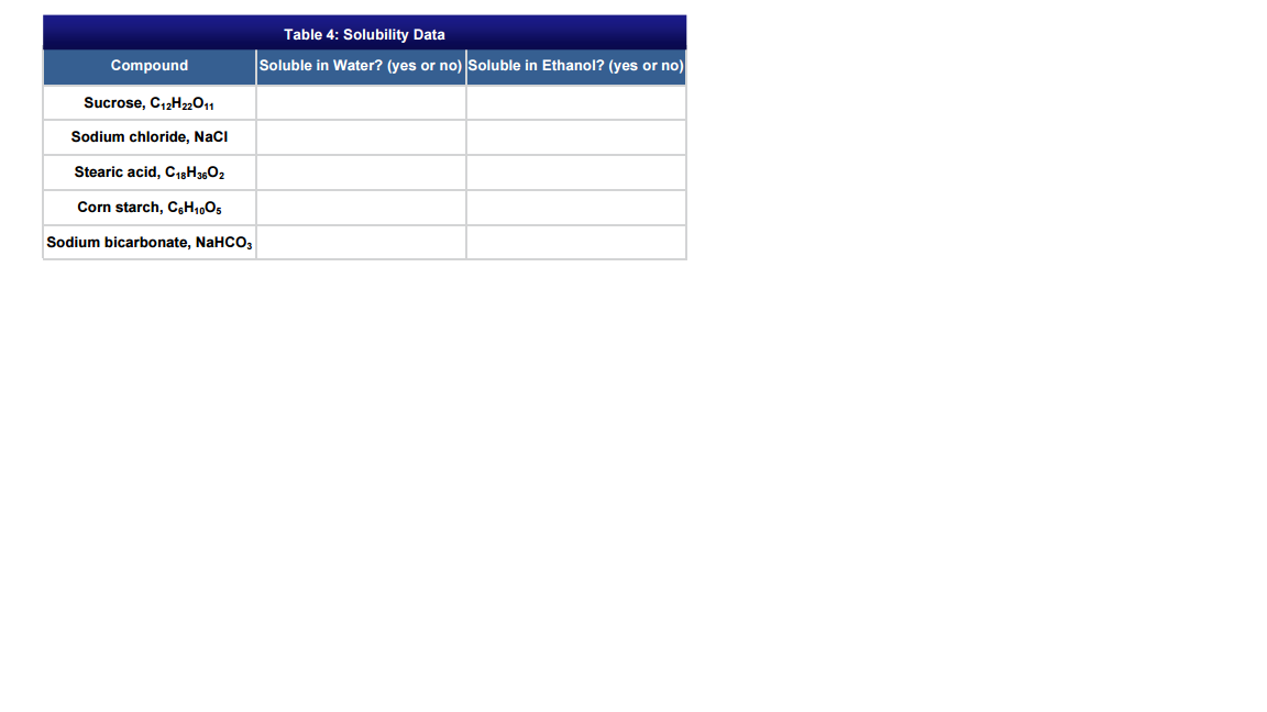 Solved Table 4: Solubility Data Soluble in Water? (yes or | Chegg.com