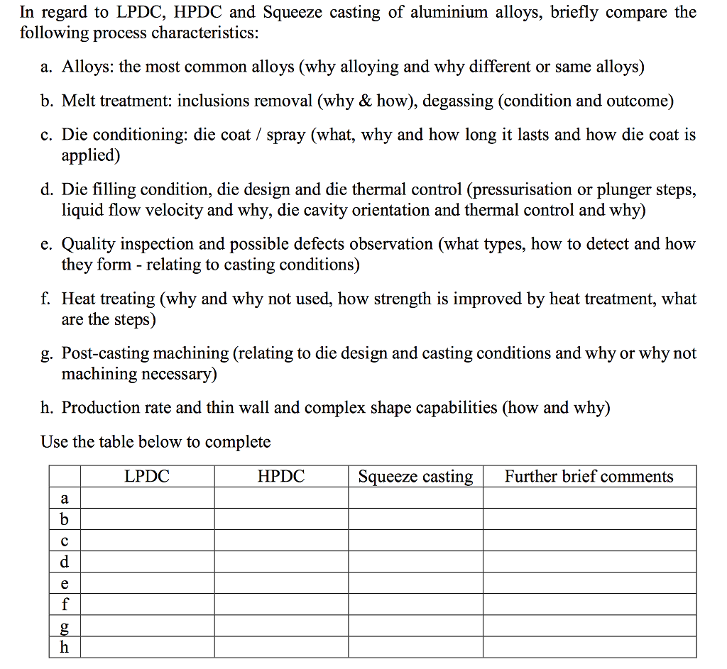 Solved In regard to LPDC, HPDC and Squeeze casting of | Chegg.com