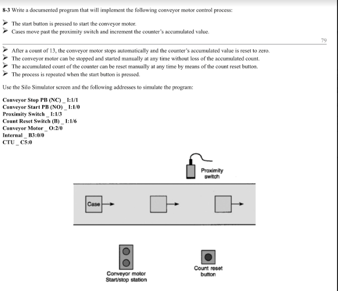 8-3 Write a documented program that will implement | Chegg.com