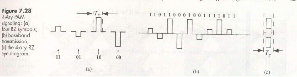Solved A bit sequence 0110101110110110 is encoded in the PAM | Chegg.com