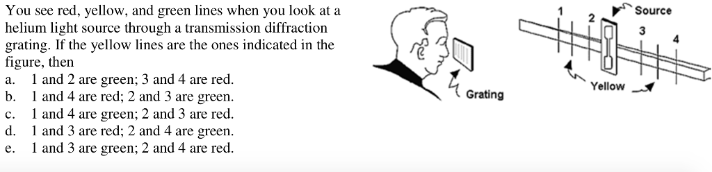 Solved You see red, yellow, and green lines when you look at | Chegg.com