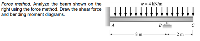 Solved Force method. Analyze the beam shown on the right | Chegg.com
