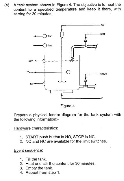Solved A tank system shown in Figure 4. The objective is to | Chegg.com