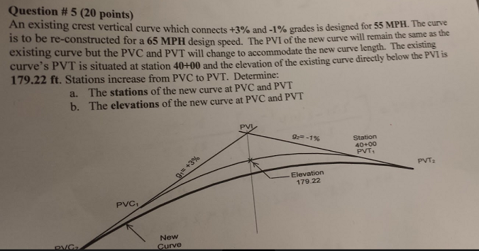 Solved Question # 5 (20 points) An existing crest vertical | Chegg.com