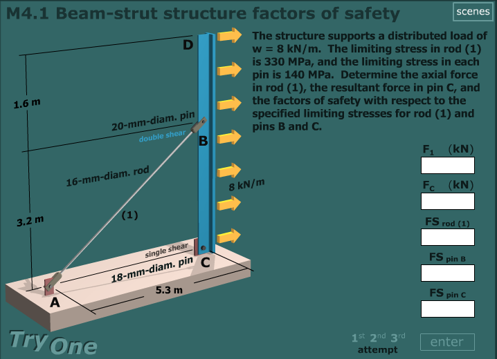 Solved Beam Strut structure Factors of safety questionThe | Chegg.com