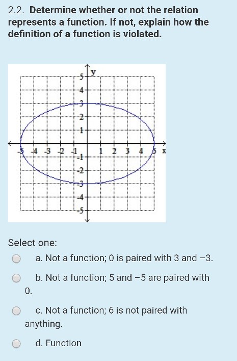 Solved 2 2 Determine Whether Or Not The Relation Represents