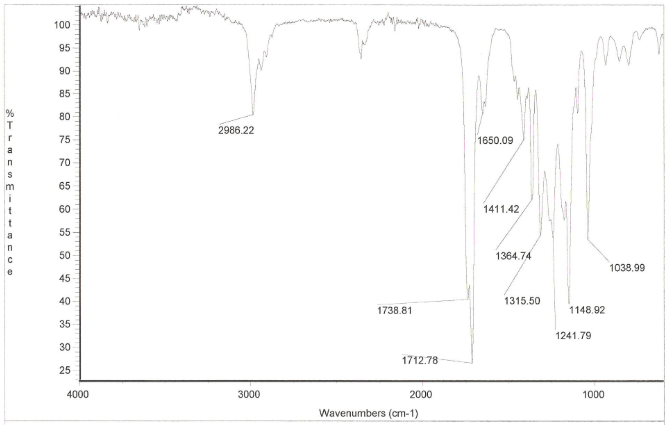 Ethyl Acetoacetate Ir
