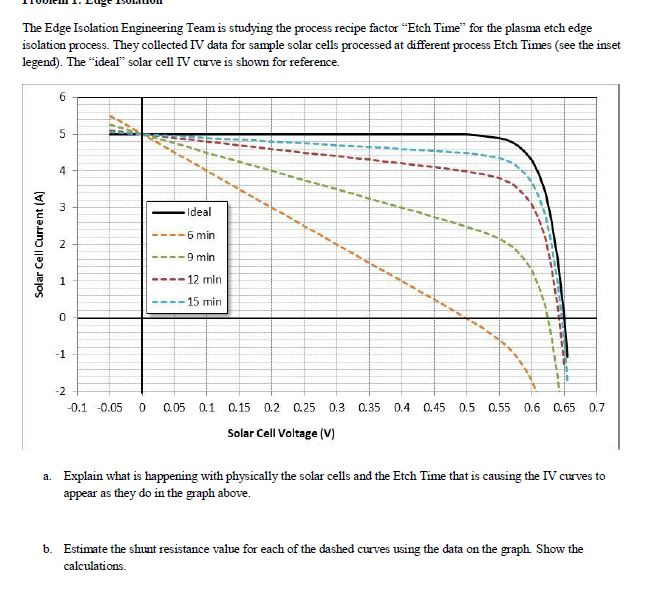 The Edge Isolation Engineering Team is studying the | Chegg.com