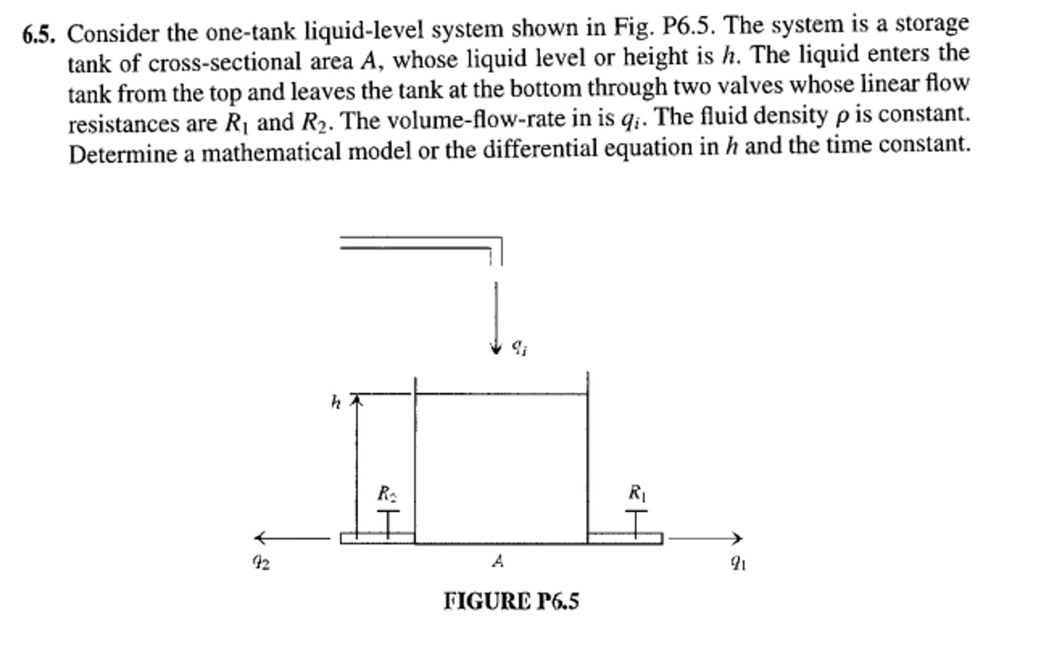 Consider the one-tank liquid-level system shown in | Chegg.com
