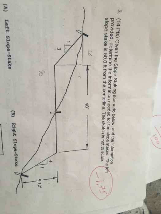 Given the slope staking scenario below, and the | Chegg.com